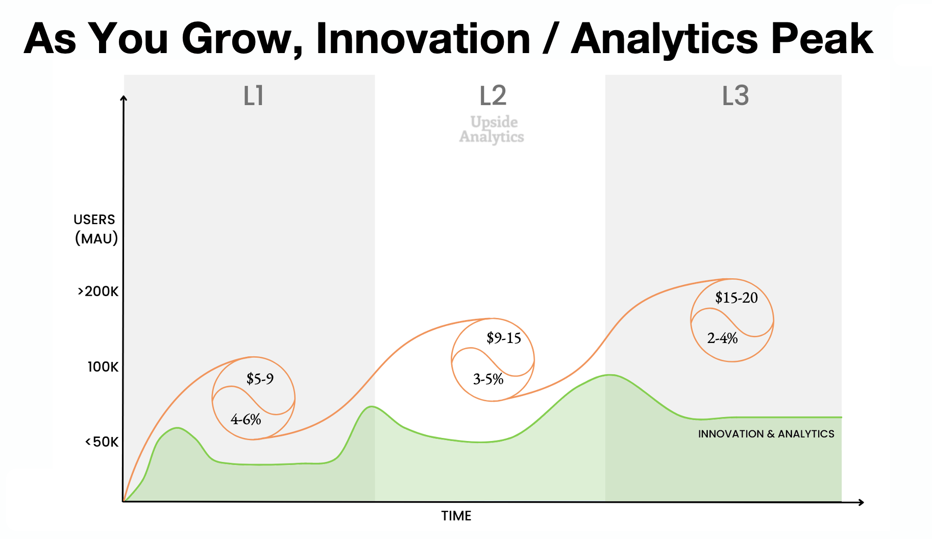A Framework for Publishers To Map Their Journey on Innovation, Tactics, Data, and KPIs
